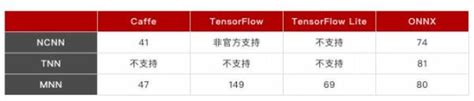 深度学习框架大PKTNN决战MNNncnn依旧经典 Suzhou BOY的技术博客 51CTO博客
