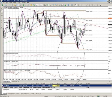 Indicators Jjn Promise Trend Indicators Articles Library Comments