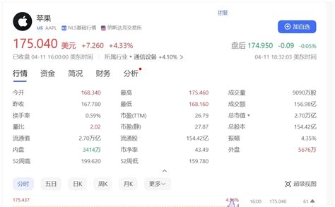 苹果市值一夜暴涨8113亿，计划更新整个mac产品线 科技先生