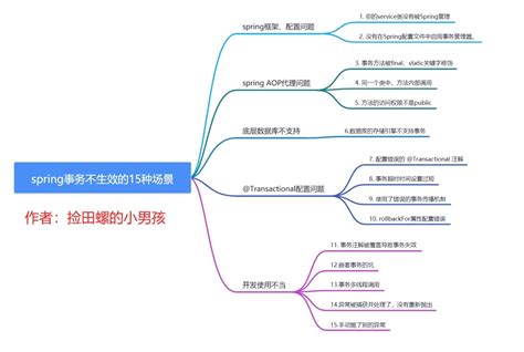 美团二面spring事务不生效的15种场景 Heapdump性能社区