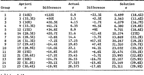 table 5 from least squares method for deriving reaction differential