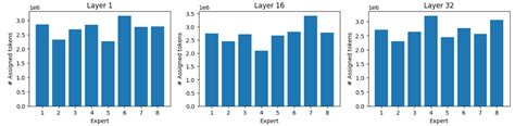 Applying Mixture Of Experts In LLM Architectures NVIDIA Technical Blog
