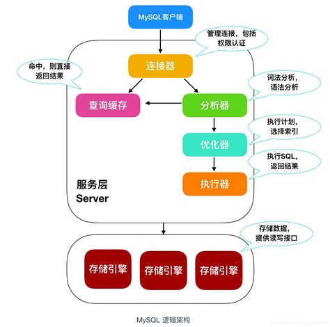 数据库中怎么存储图片数据库图第3页大山谷图库