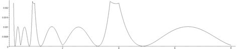 Inverse Square Root Algorithms And Data Structures University Of