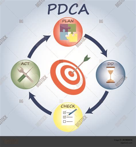 Pdca Diagram Plan Do Vector And Photo Free Trial Bigstock