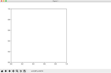 Making Publication Quality Figures In Python Part I Fig And Axes Towards Data Science
