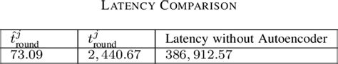 Table I From Autoencoder Enhanced Federated Learning With Reduced
