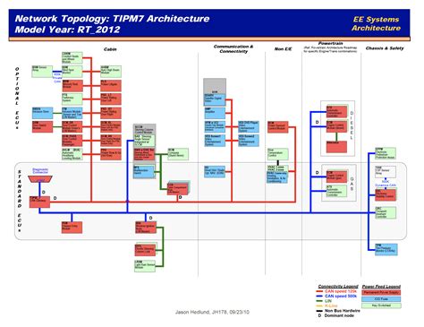 FCA Secure Access Gateway The Chrysler Minivan Fan Club Forums