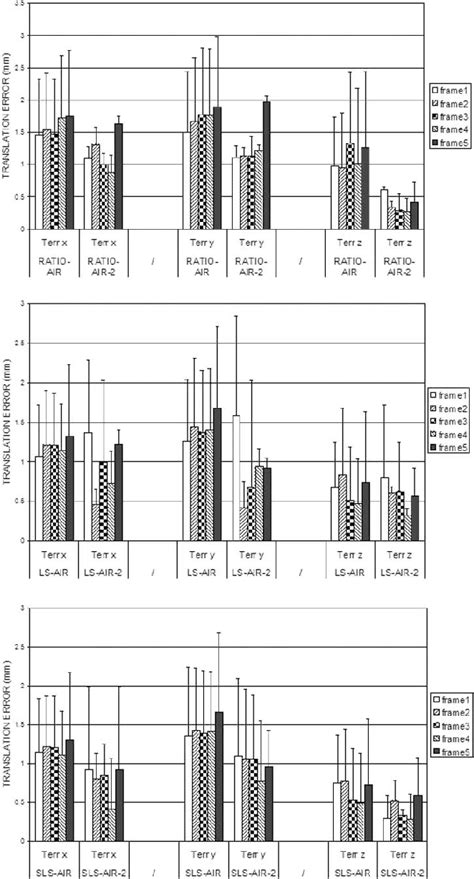 figure 3 from impact of the spatial normalization template and