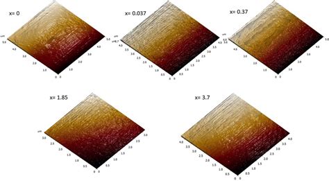 3d Afm Photographs Of The Pncs With Different Mn3o4 Concentrations