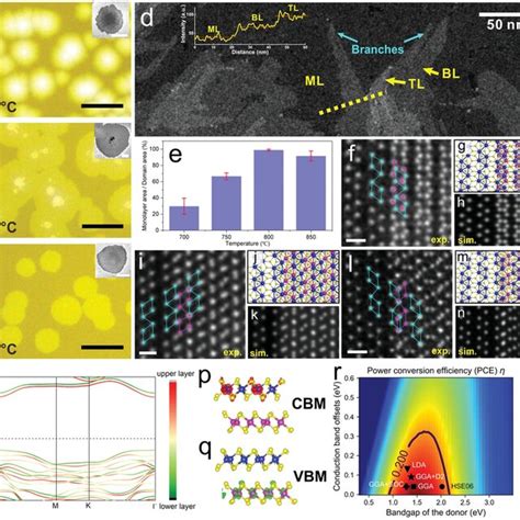 Lateral And Vertical Morphology Engineering Of Low‐symmetry Weakly‐coupled 2d Res2 Request Pdf