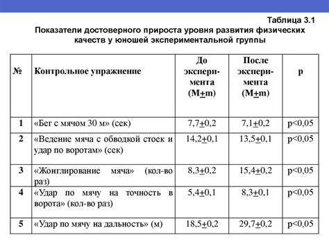 Методика технической подготовки юных футболистов с использованием ...