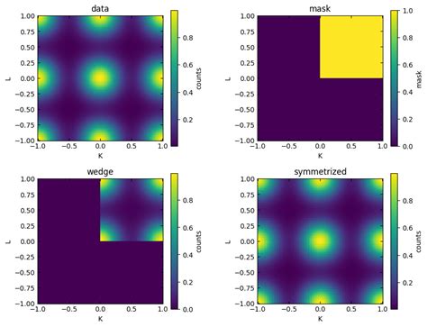symmetrizing data using the symmetrizer classes nxs analysis tools 0 0 33 documentation