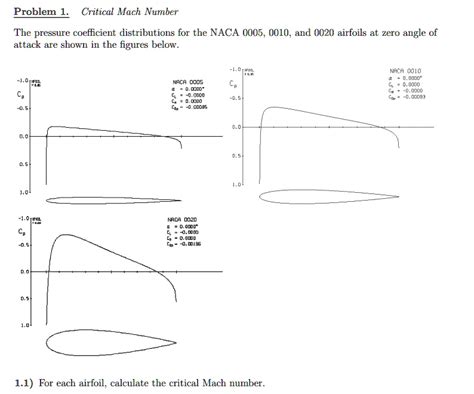 Solved Problem 1 Critical Mach Number The Pressure Coefficient