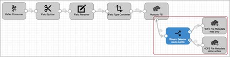 Dataflow Triggers