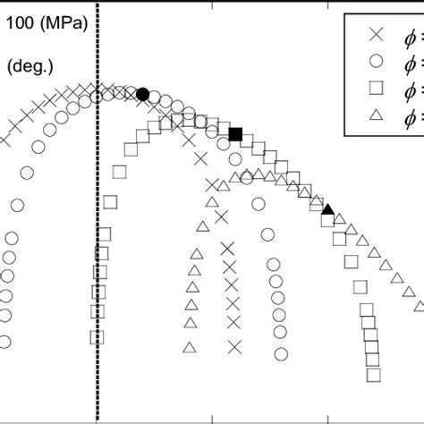 Stress Intensity Factor Distribution Along The Crack Front Crack