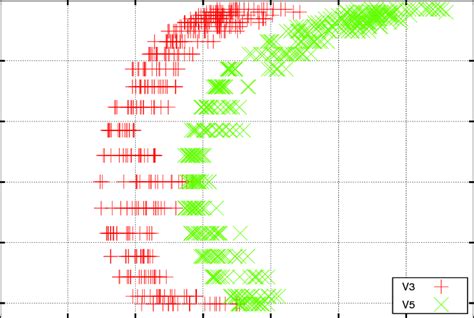 Amplitude Of Received Signal As A Function Of Viewing Angle Between