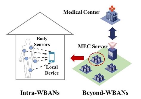 An Illustration Of Mec Enabled 5g Health Monitoring System Download