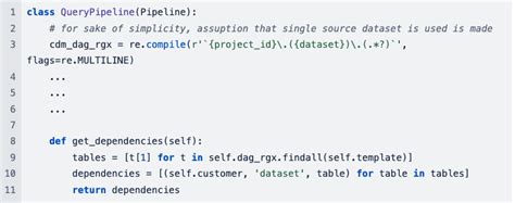 The Benefits Of Dynamic Pipeline Generation Airflow Flyr