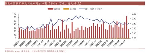 国内海绵钛价格（单位：元千克） 2024年10月 行业研究数据 小牛行研
