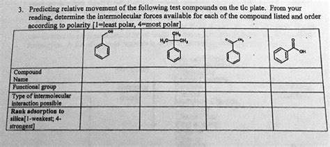 Solved Predicting Relative Movement Of The Following Test Compounds On The Tlc Plate From Your