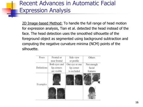 Modeling Facial Shape And Appearance Ppt Download