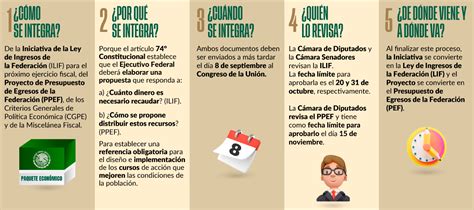 Que Es La Ley De Egresos