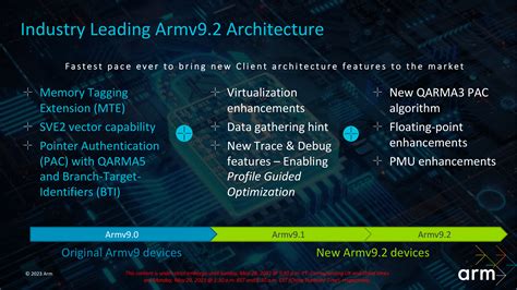 Nouveaux Cœurs Arm Cpu Cortex X4 A720 Et A520 En Armv92 64 Bits