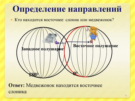 Градусная сеть Географические координаты презентация онлайн