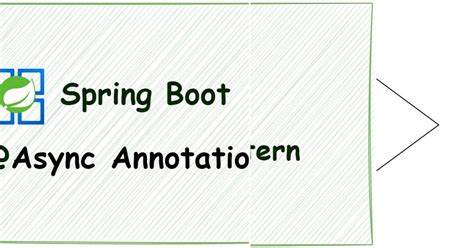 List Spring Framework Curated By Mike Voigt Medium