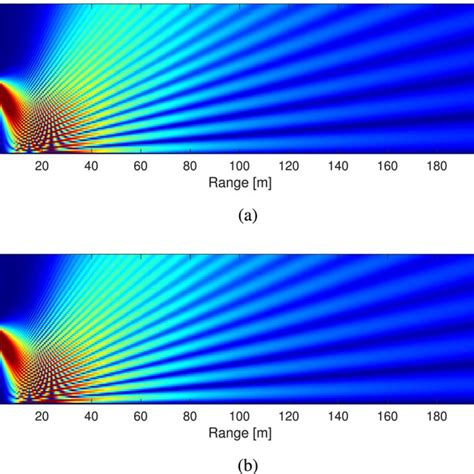 Diagram Of Tilted Beams In Gaussian Beam Misalignment Download Scientific Diagram
