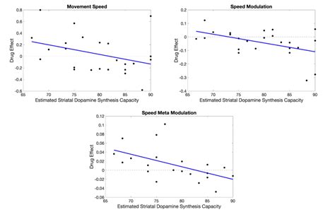 Bottom Demonstrates An Effect Consistent With The Other Two Dependent