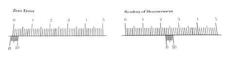 In A Specially Designed Vernier Calipers 10 Divisions Of The Vernier