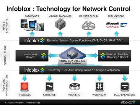 Ppt Securing External And Internal Dns Powerpoint Presentation Id4947594