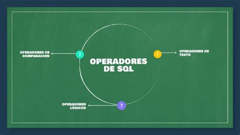 GuÍa Operadores Sql
