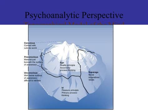 Ppt Psychoanalytic Perspective Powerpoint Presentation Free Download