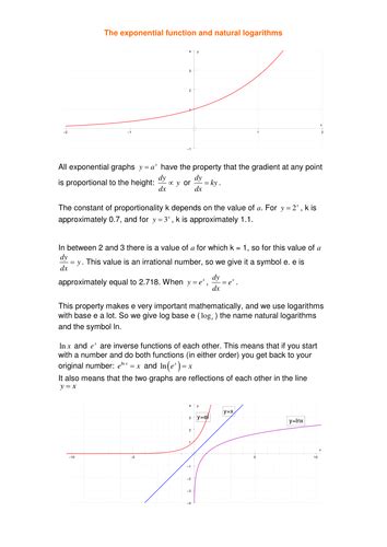 Exponential And Natural Log Functions Teaching Resources
