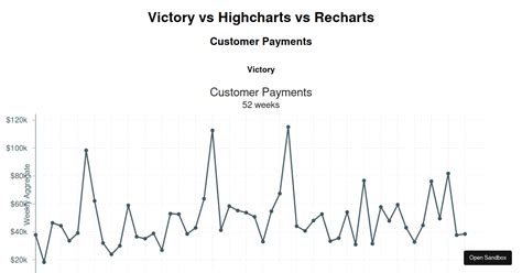 React Table Comparison Codesandbox