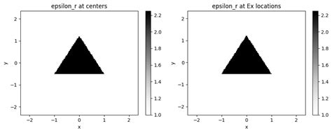 First Walkthrough In Tidy3D Flexcompute Example Library