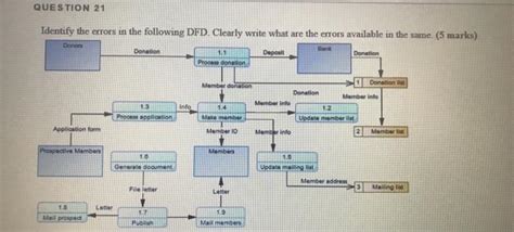 Solved Question 21 Identify The Errors In The Following Dfd