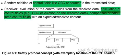 [sw 学习笔记 1] E2e 保护 基本概念 知乎