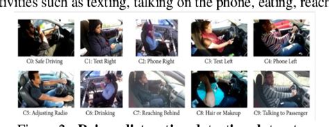 figure 1 from driver distraction detection and classification using