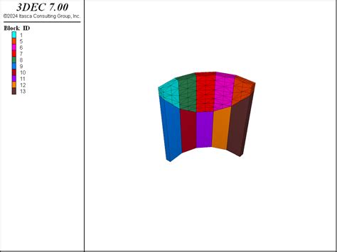 Finite Element Dam — 3dec 70 Documentation