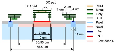 Techniques For The Investigation Of Segmented Sensors Using The Two