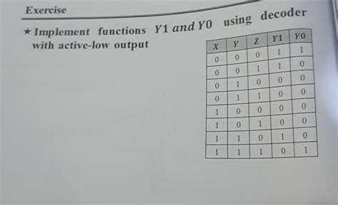 Solved Exercise Implement Functions Y And Y Using Chegg