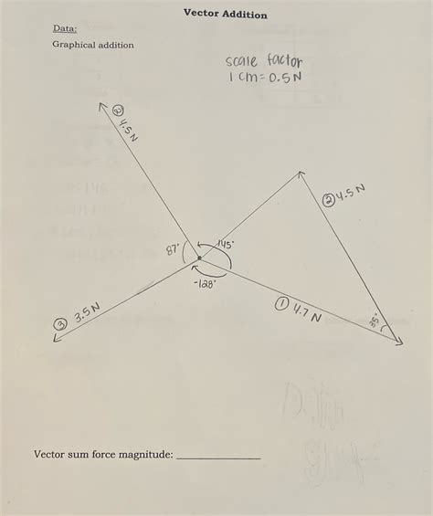 [solved] what is the vector sum force magnitude vector addition data