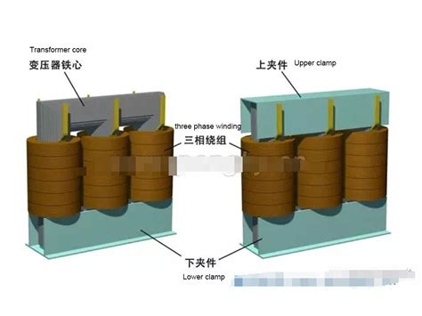 Figure 3 Transformer Core Installed Into Three Phase Windings Omengp