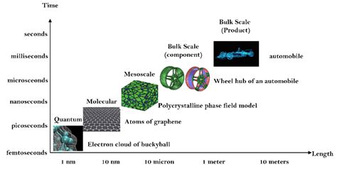 Dr T Chaitanya Sagar