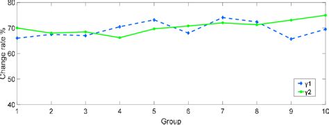 Figure 3 From Steganalysis Of Quantization Index Modulation Steganography In G7231 Codec