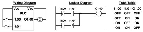 Types Of Instructions In PLC Programming InstrumentationTools